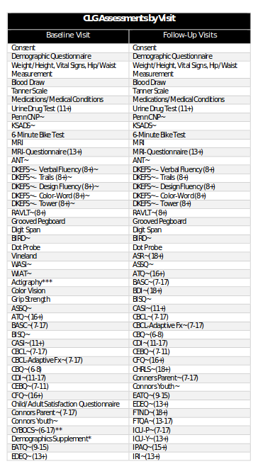 Assessments — Nathan Kline Institute - Rockland Sample documentation